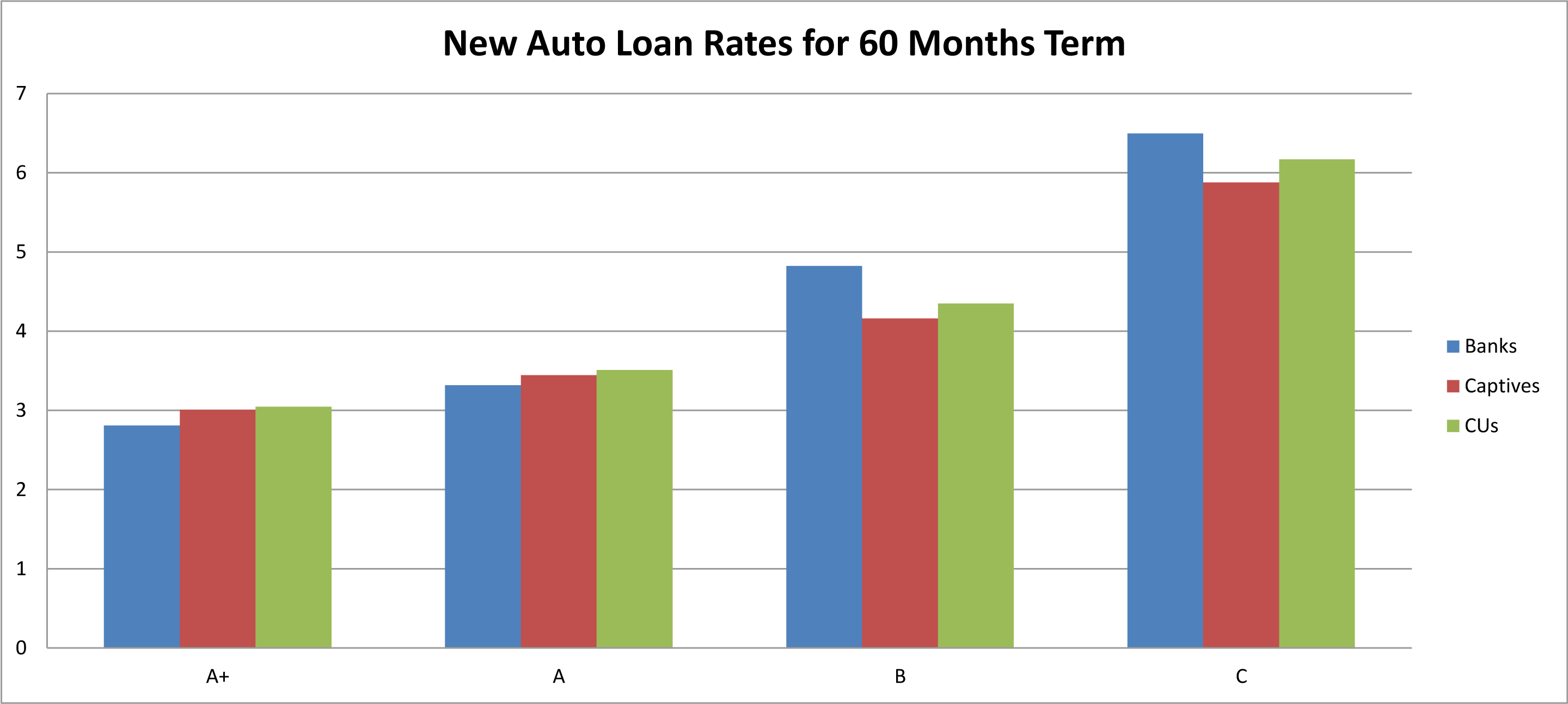 Is FICO The Only Credit Score I Need To Worry About 